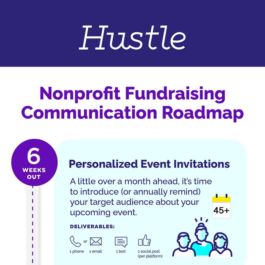 Nonprofit Fundraising Communication Roadmap